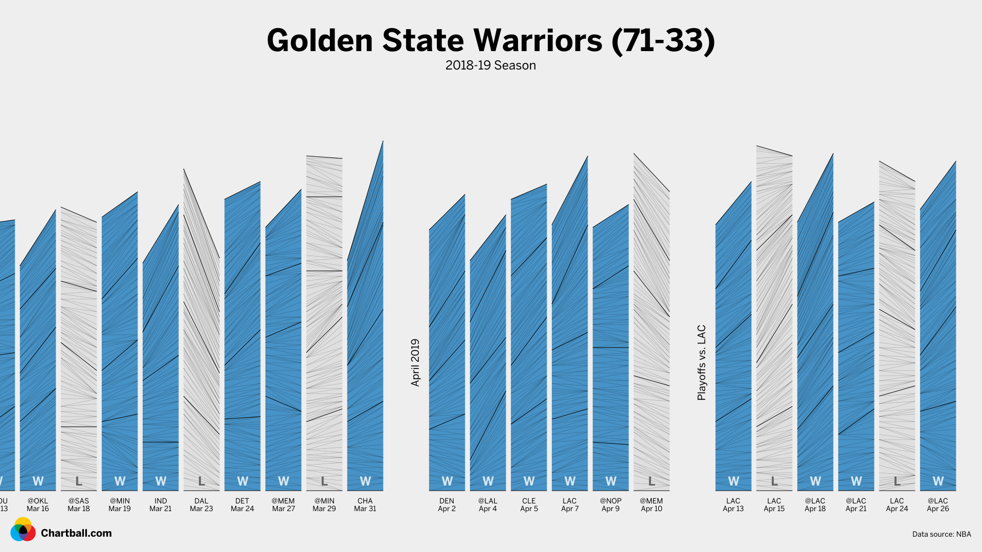 Basketball Tower Charts — Information is Beautiful Awards