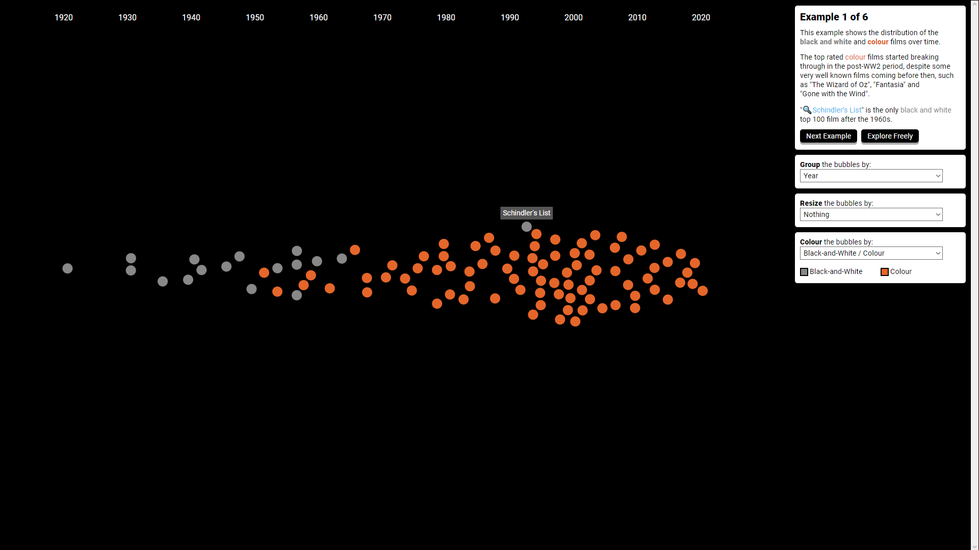 IMDB Top 100 Film Data Explorer — Information is Beautiful Awards