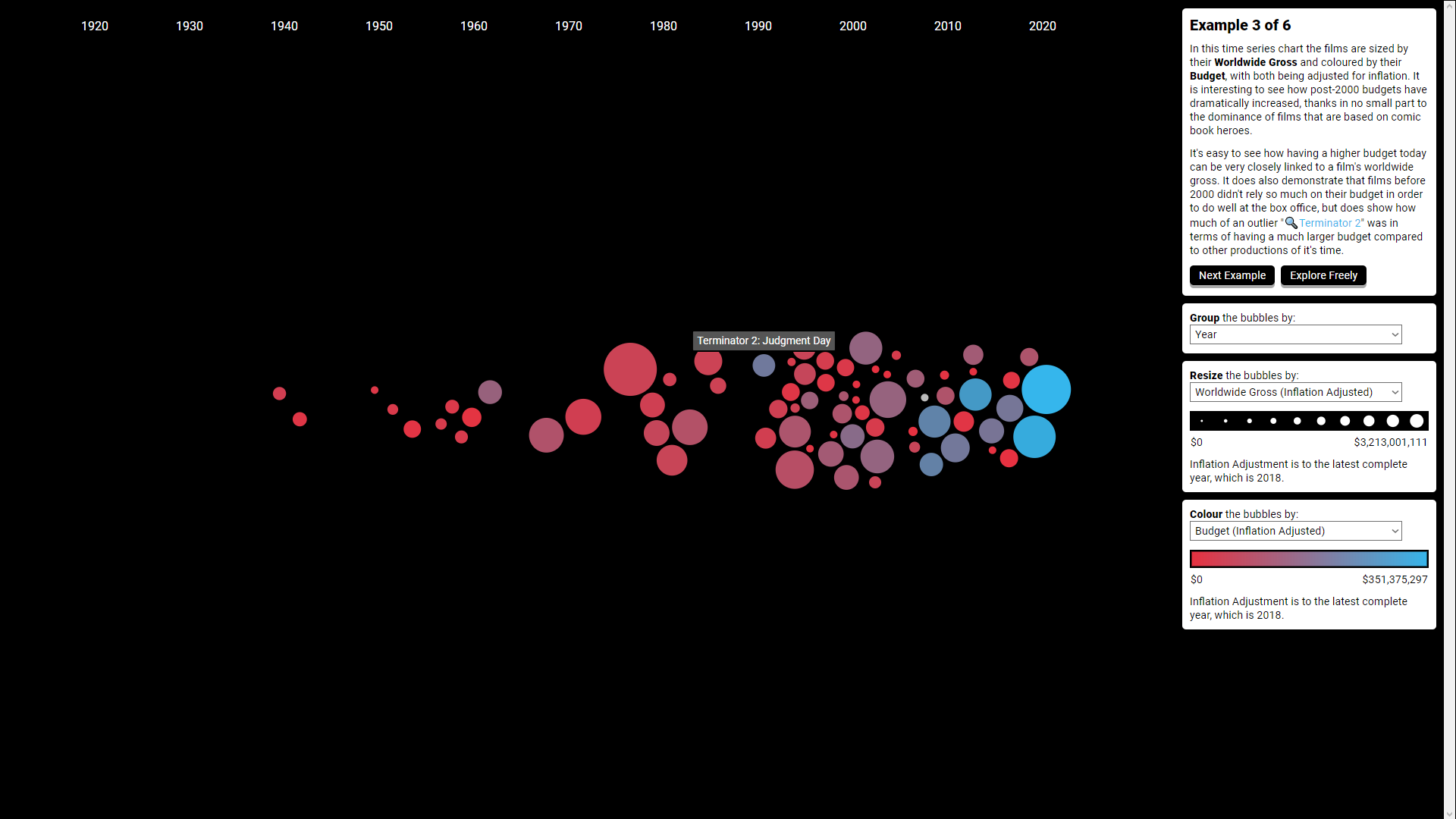 IMDB Top 100 Film Data Explorer — Information is Beautiful Awards