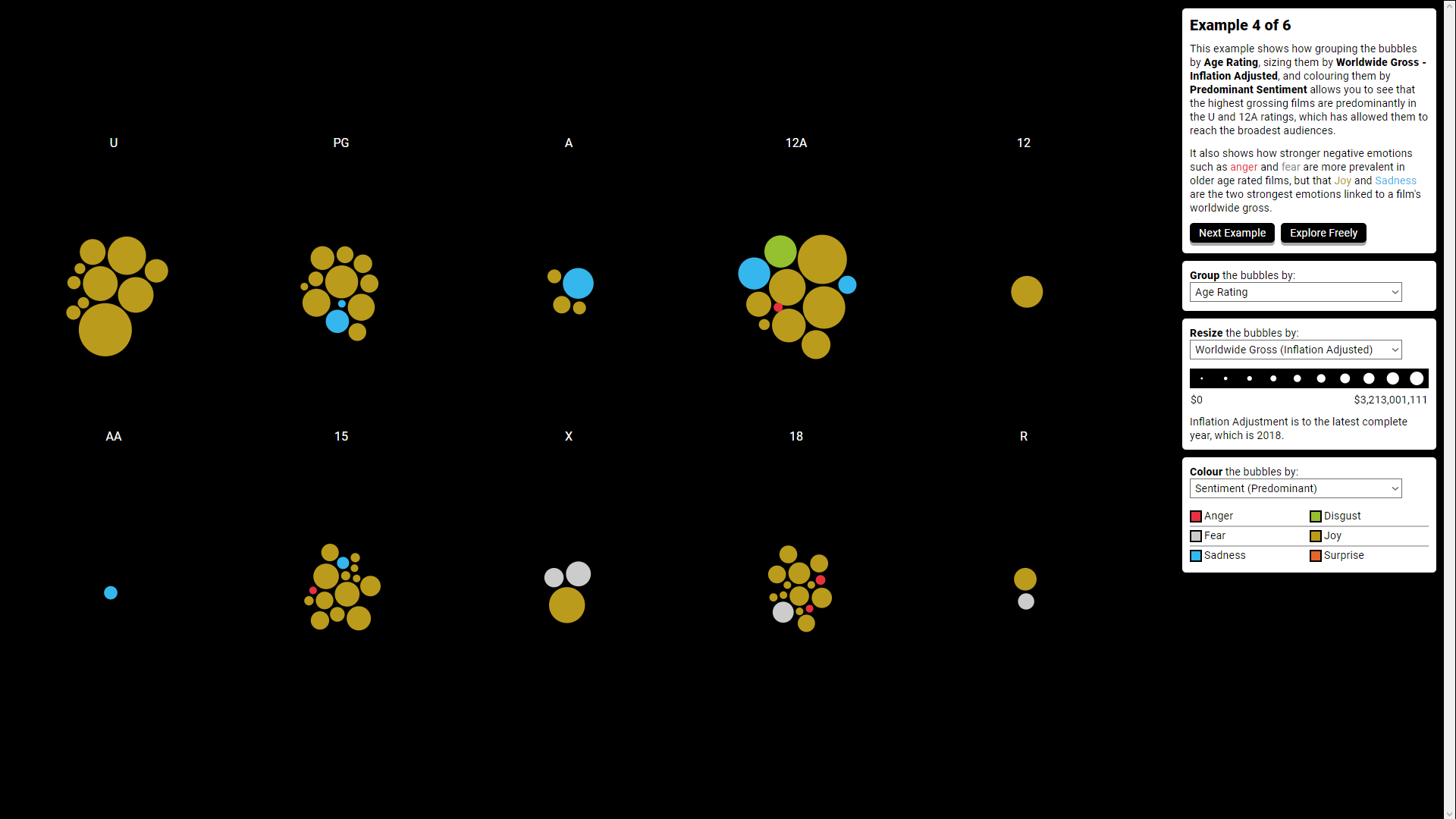 IMDB Top 100 Film Data Explorer — Information is Beautiful Awards