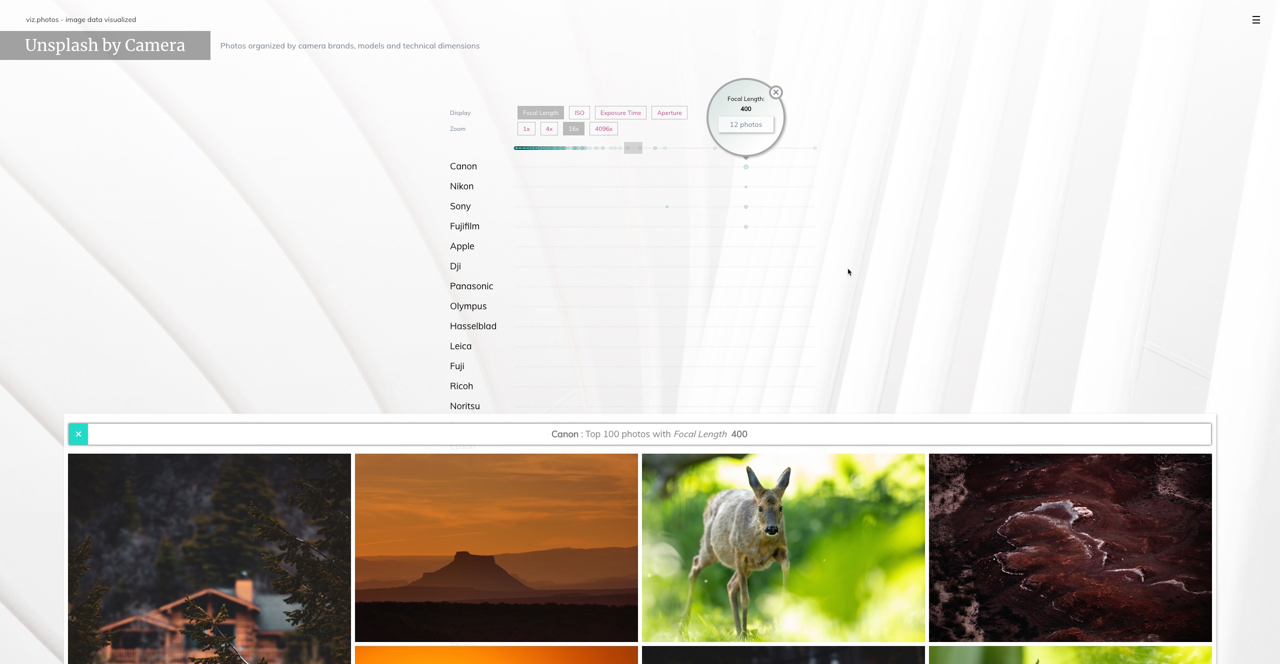 Viz.Photos: Discover The Data Behind Unsplash — Information is ...
