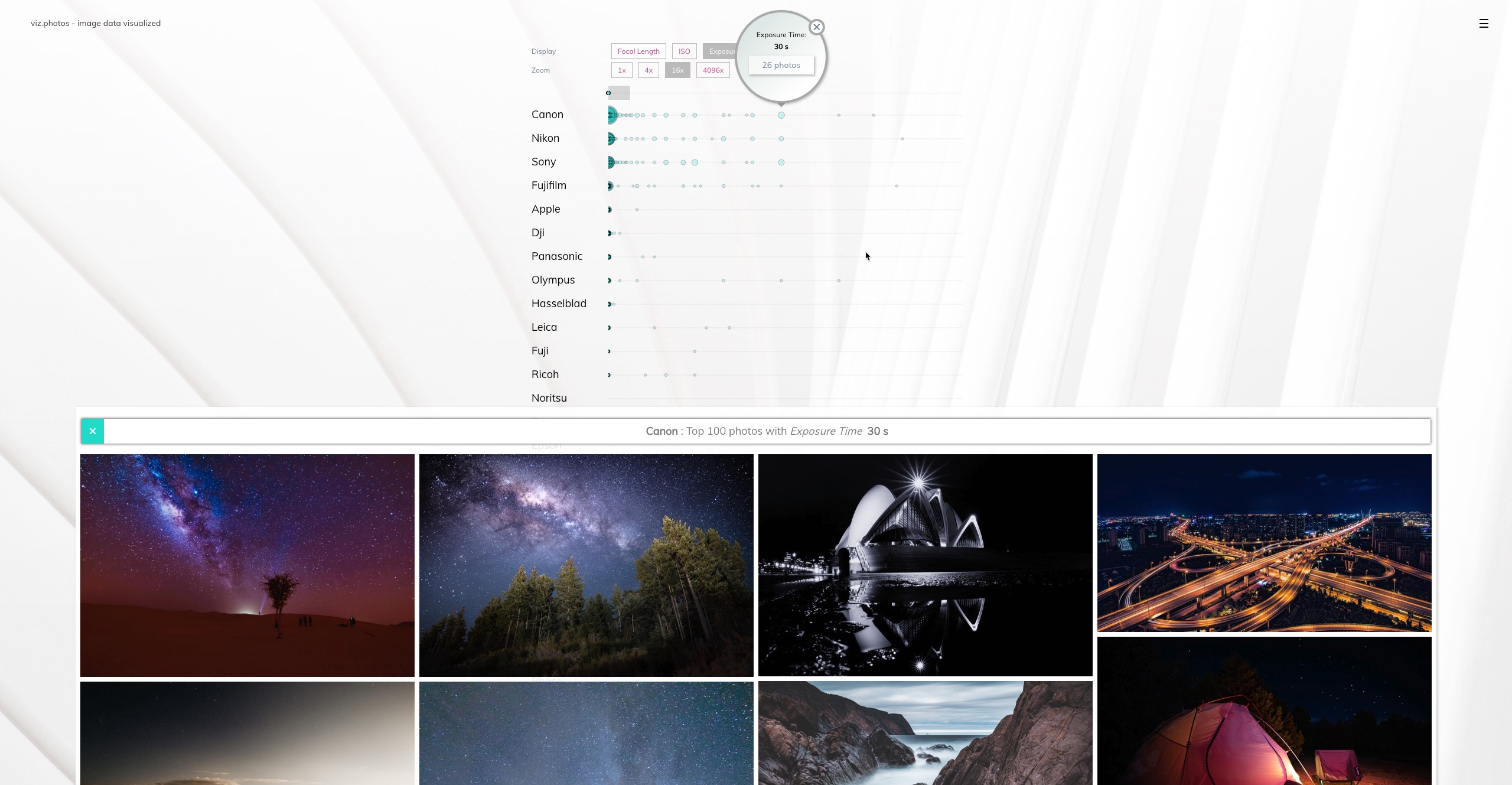 Viz.Photos: Discover The Data Behind Unsplash — Information is ...