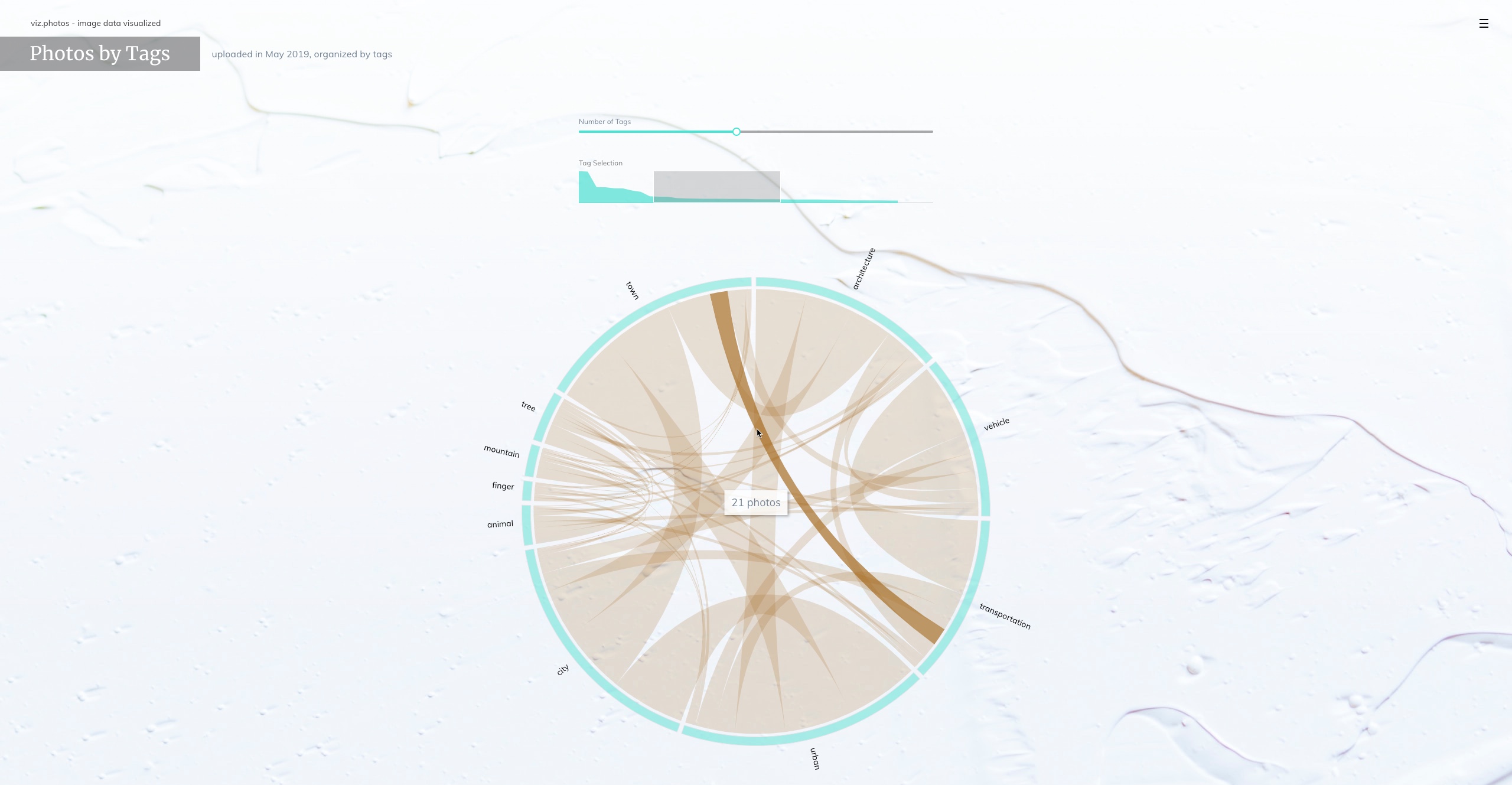 Viz.Photos: Discover The Data Behind Unsplash — Information is ...