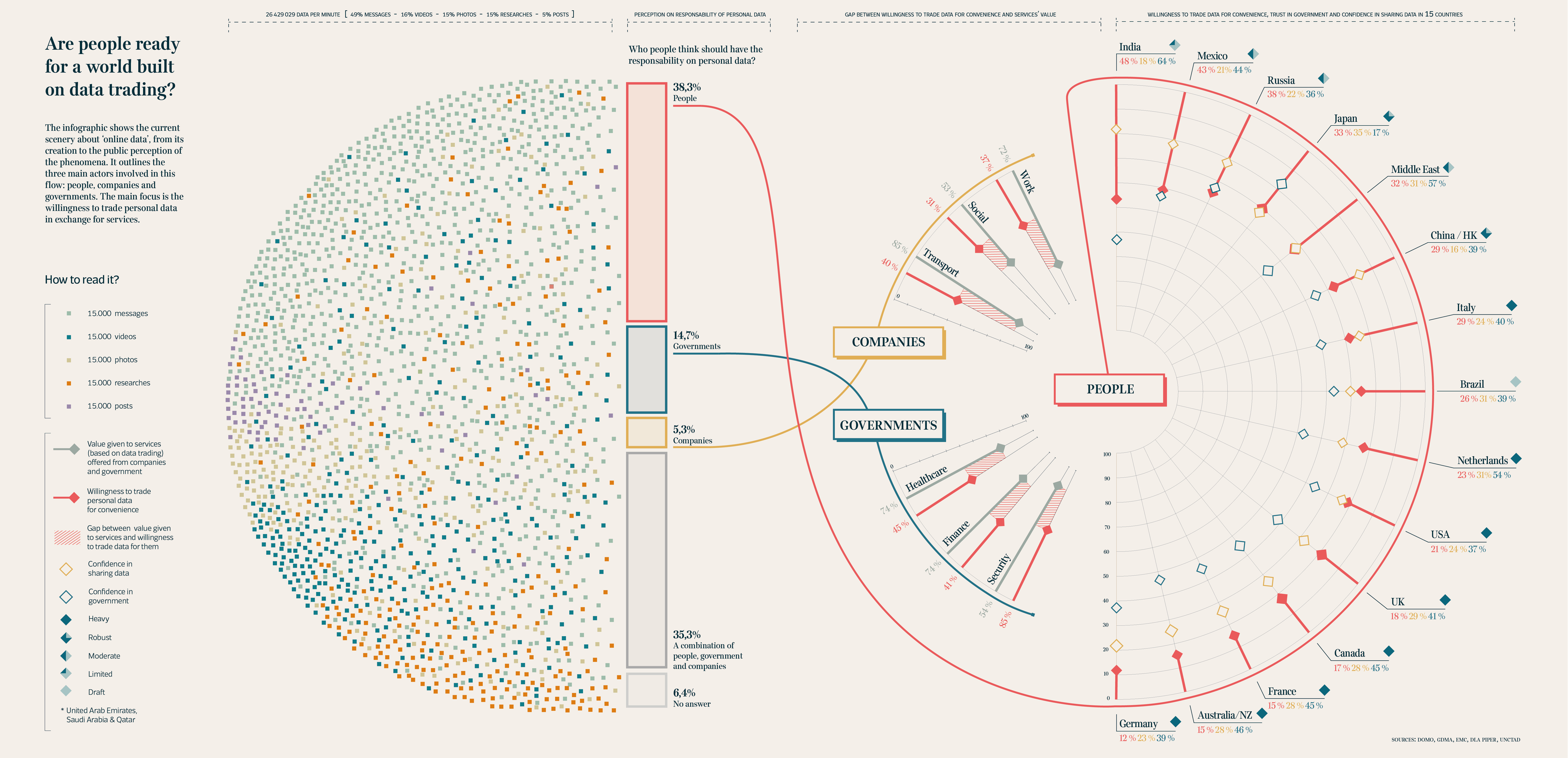 Are People Ready For A World Built On Data Trading? — Information is ...