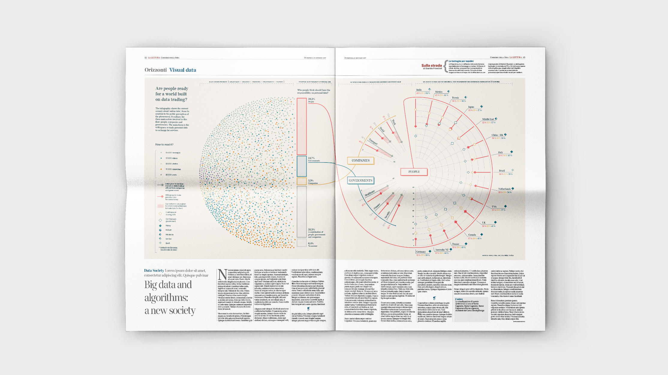 Are People Ready For A World Built On Data Trading? — Information is ...