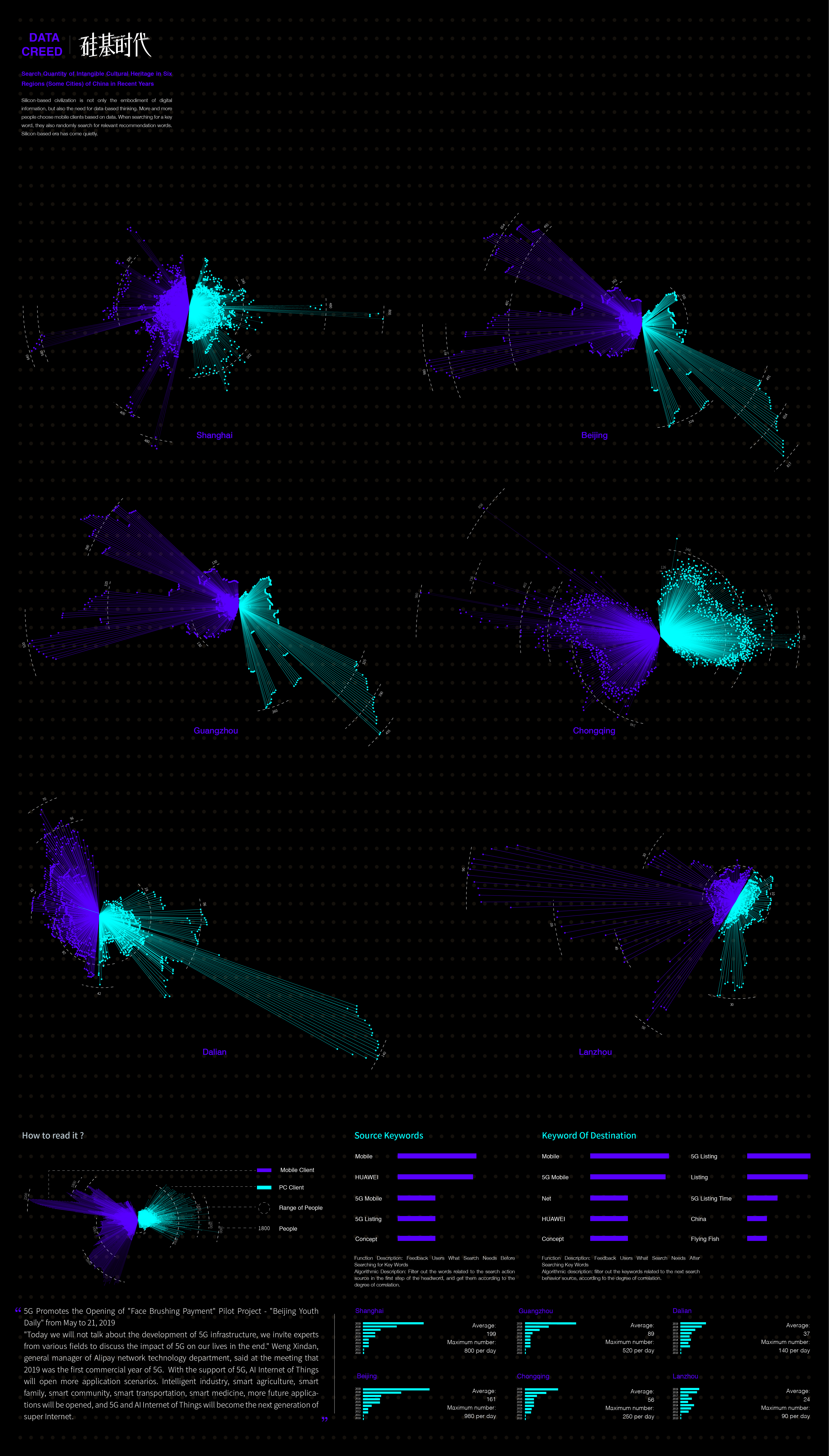 Silicon Age [硅基时代] — Information is Beautiful Awards