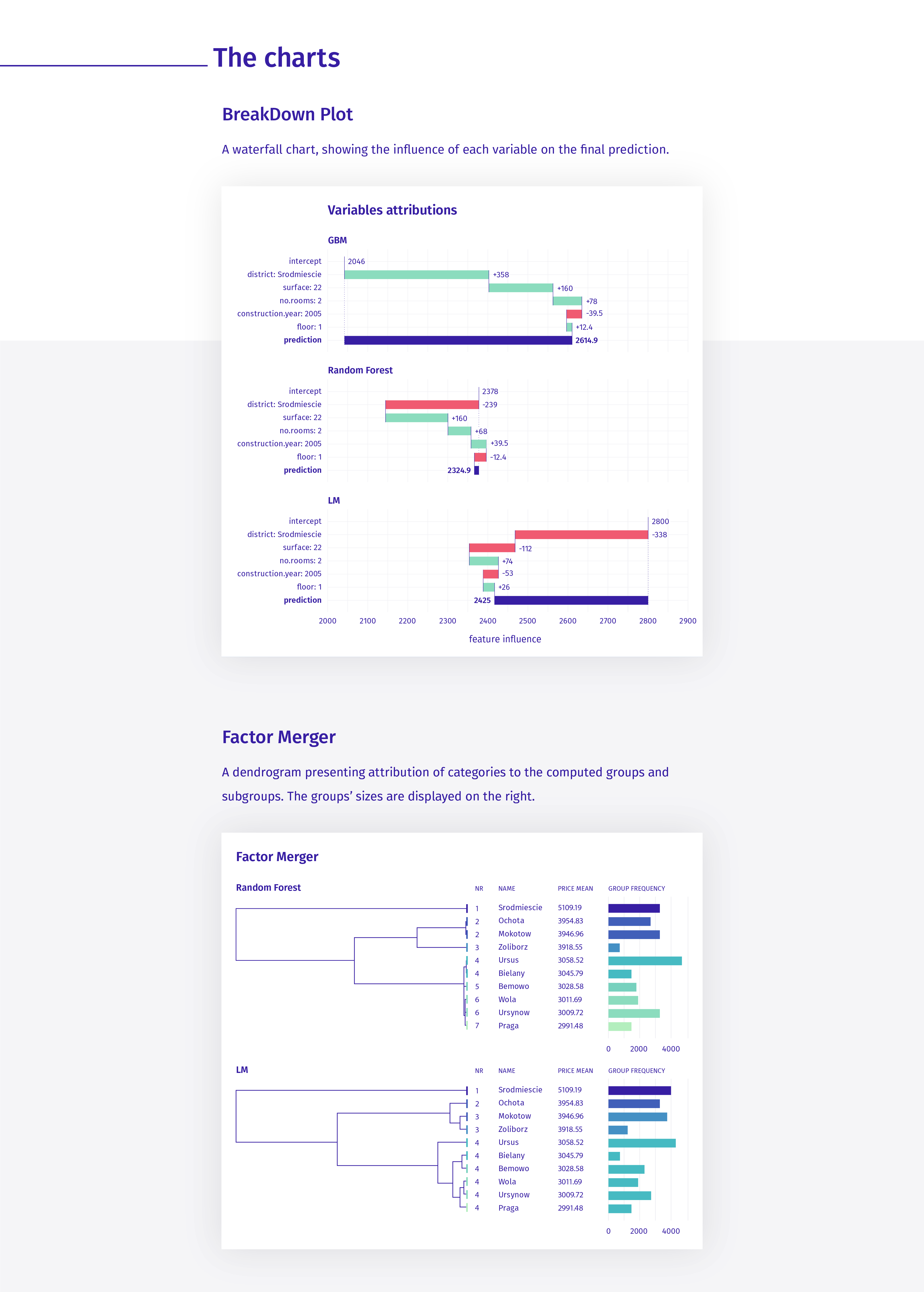 DrWhy.AI – Data Visualizations For Explainable AI — Information is ...