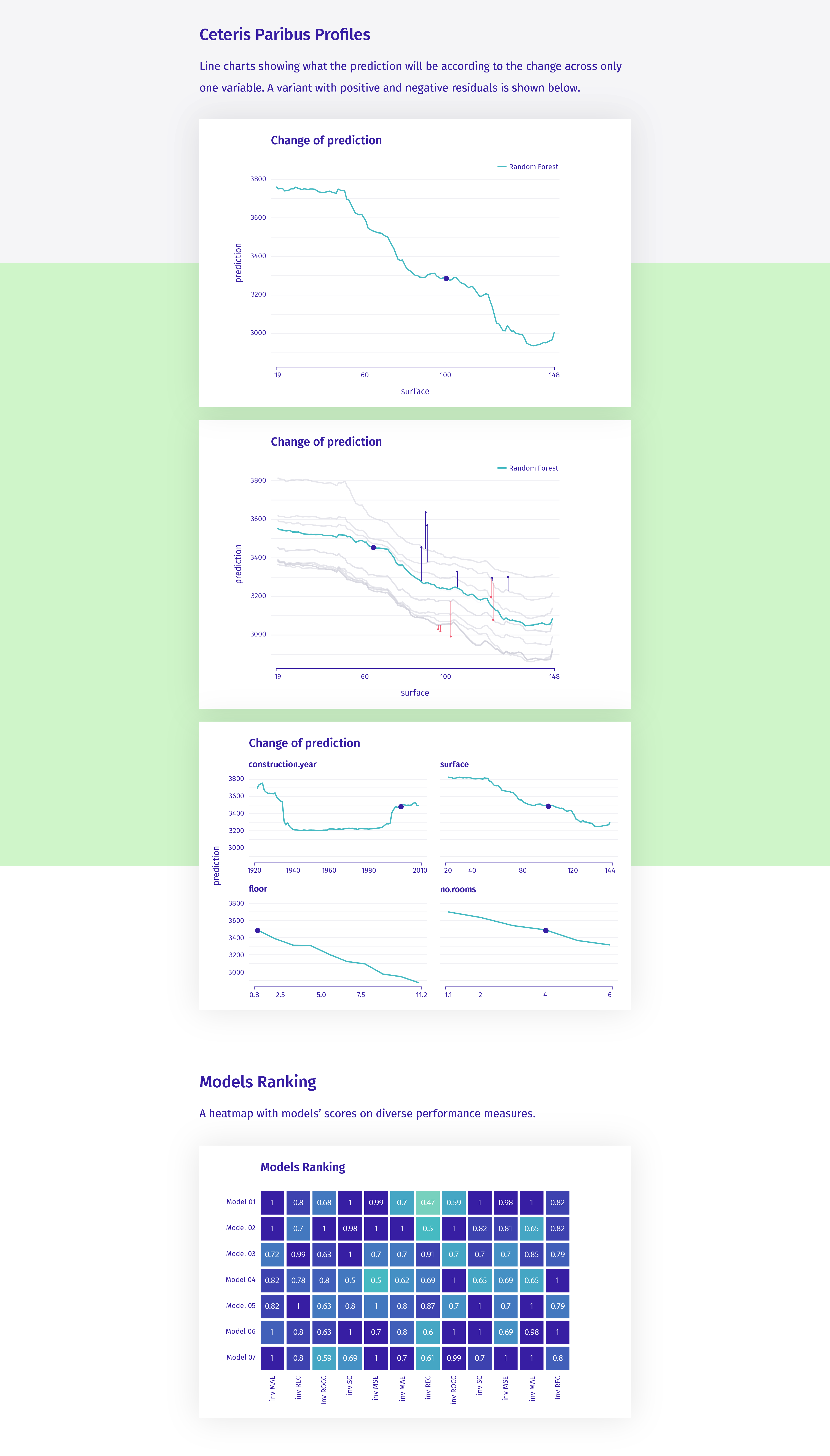 DrWhy.AI – Data Visualizations For Explainable AI — Information is ...