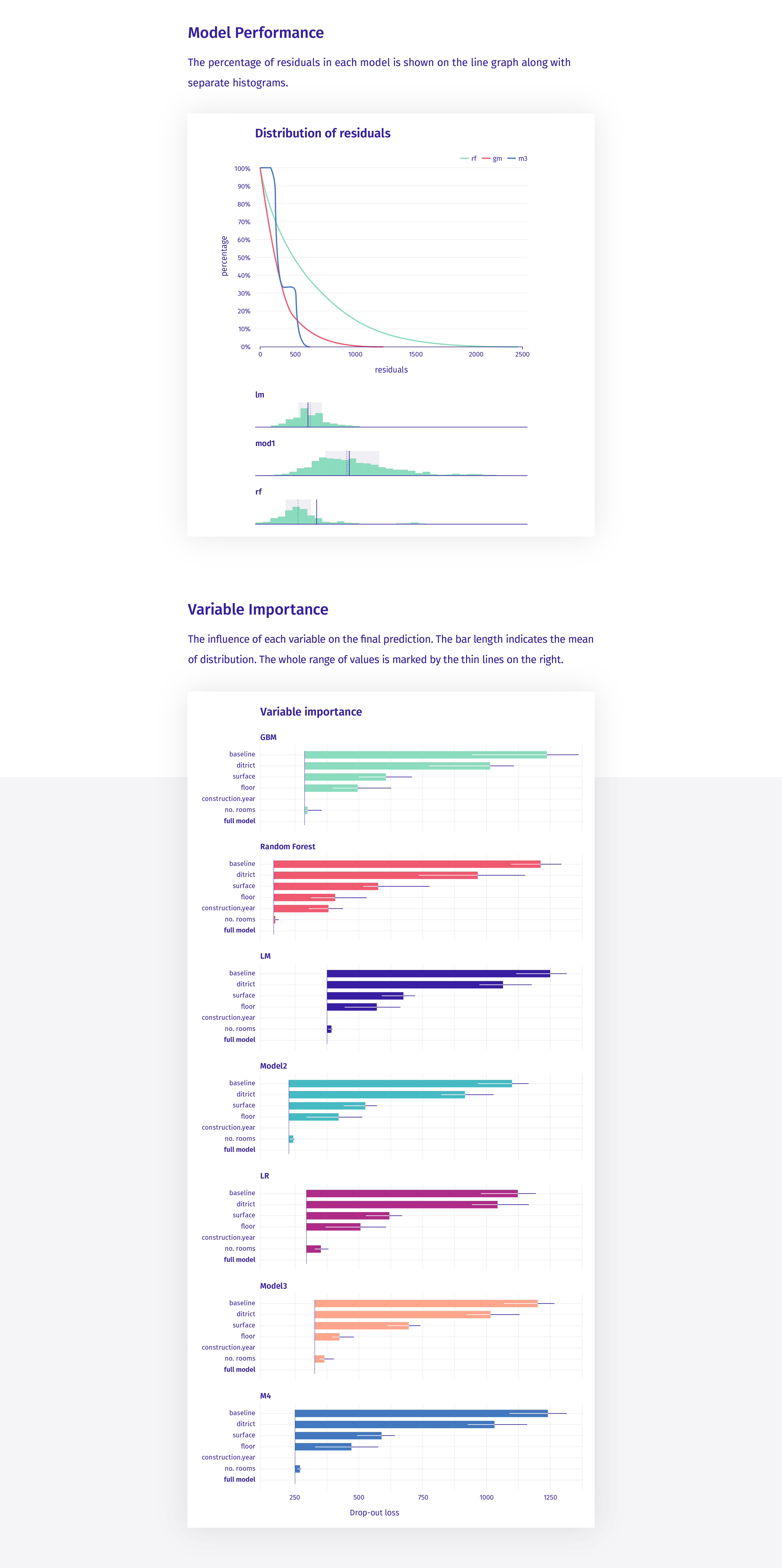 DrWhy.AI – Data Visualizations For Explainable AI — Information is ...