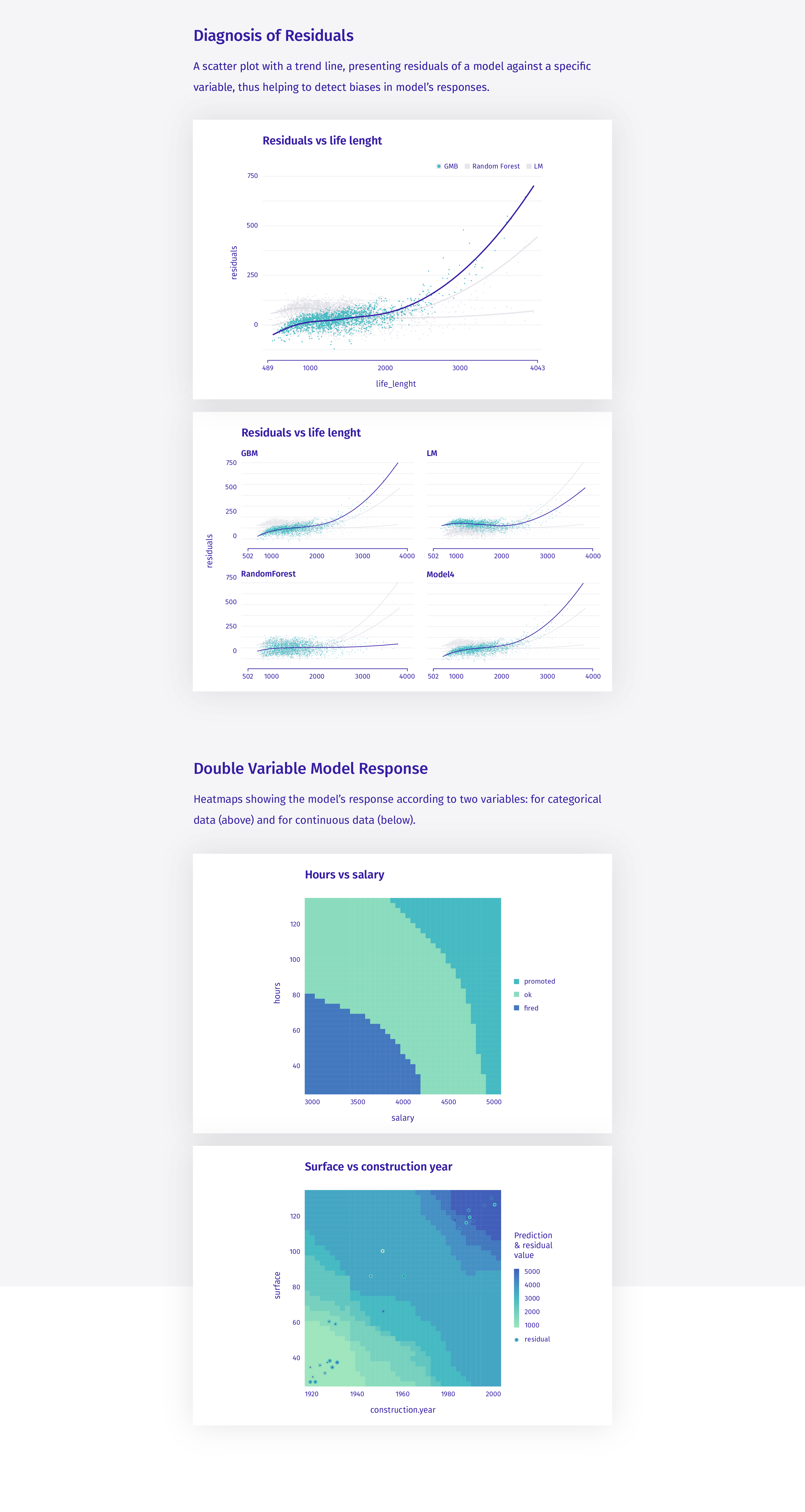 DrWhy.AI – Data Visualizations For Explainable AI — Information is ...