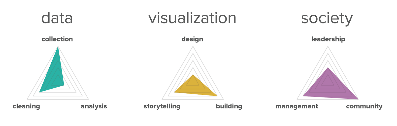 Data Visualization Society: Data Driven Logo — Information is Beautiful ...