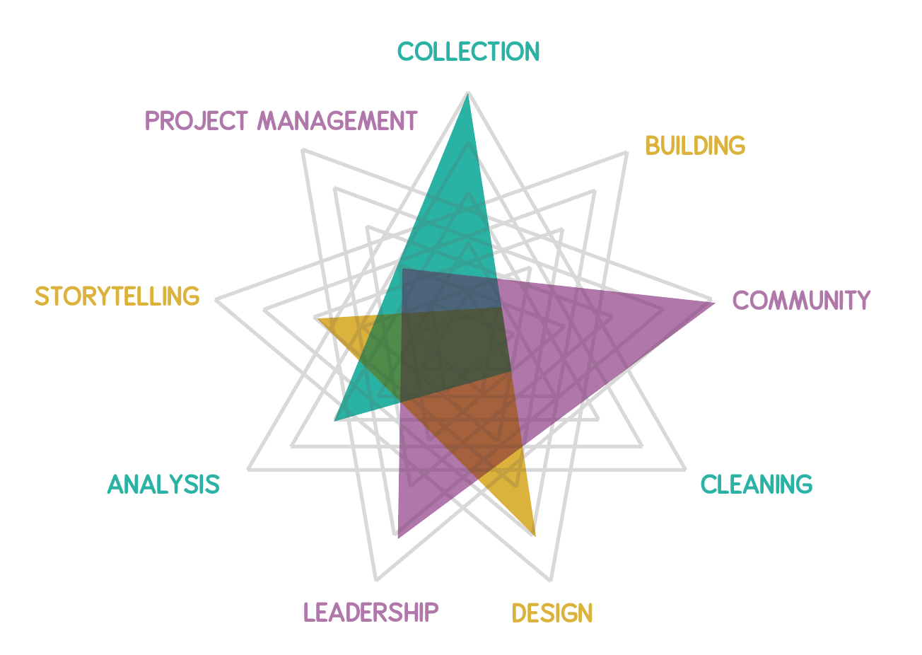 Data Visualization Society: Data Driven Logo — Information is Beautiful ...